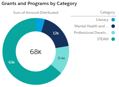Edina Community Center Programming